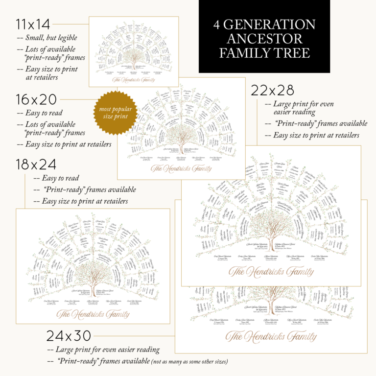 Everything you need to know about printing an Ancestor Family Tree ...